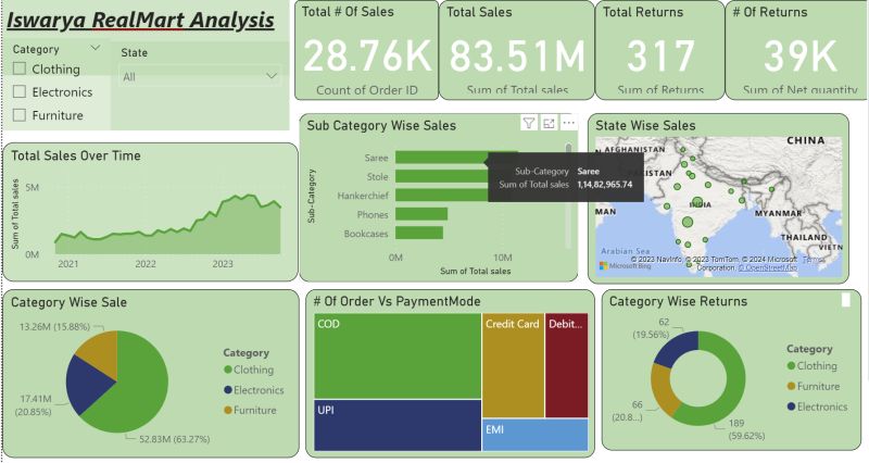 Iswarya Vedhantham on LinkedIn: I Built my first DATA ANALYTICS ... Iswarya Vedhantham on LinkedIn: I Built my first DATA ANALYTICS ...