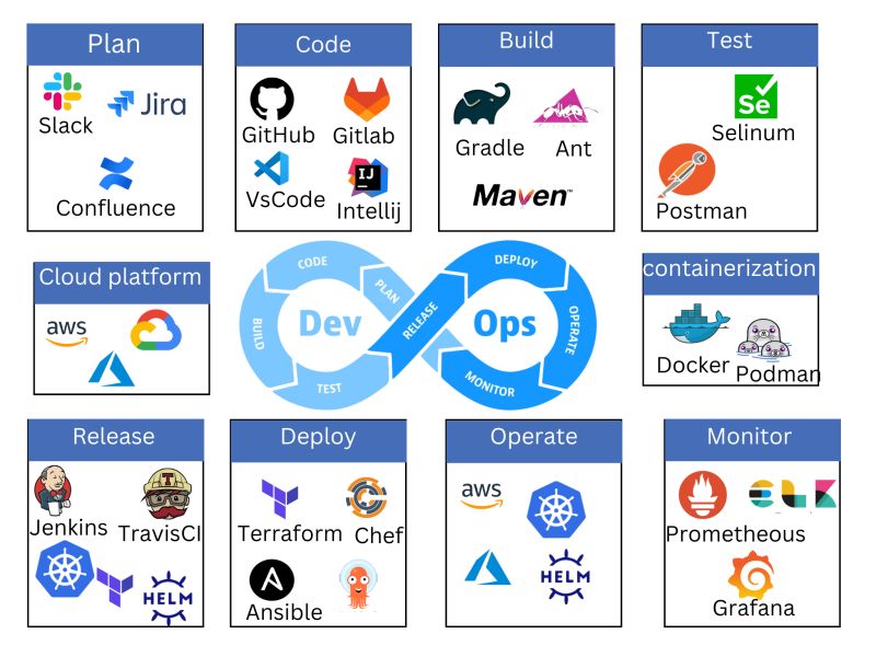 Shubham Singh on LinkedIn: Devops life cycle Shubham Singh on LinkedIn: Devops life cycle