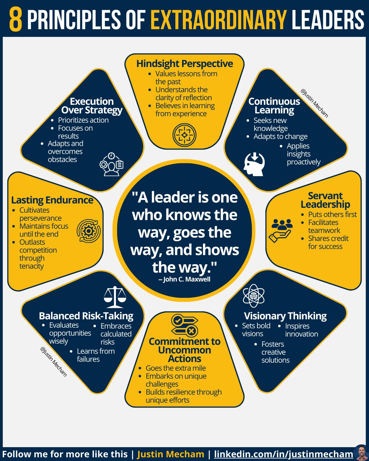 Justin Mecham on LinkedIn: 77% of organizations report a leadership gap ... Justin Mecham on LinkedIn: 77% of organizations report a leadership gap ...