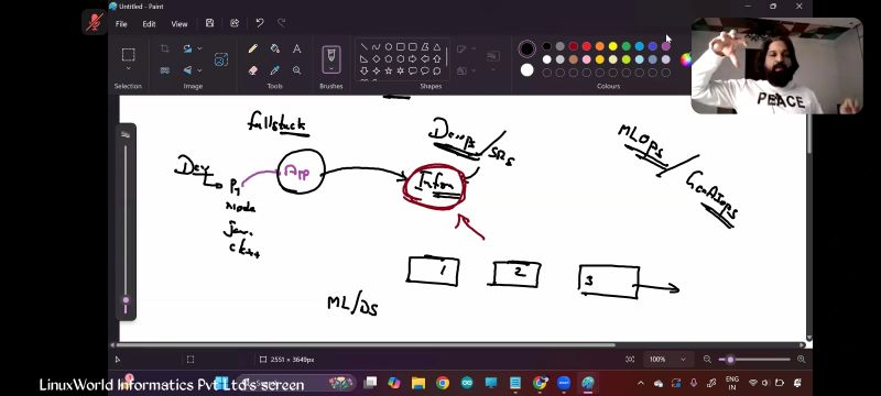 #machinelearning #pythonprogramming #linuxworld #learningjourney ... #machinelearning #pythonprogramming #linuxworld #learningjourney ...