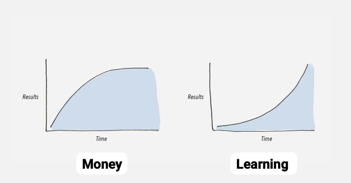 Abhinav Awasthi on LinkedIn: #coding #programming | 10 comments Abhinav Awasthi on LinkedIn: #coding #programming | 10 comments