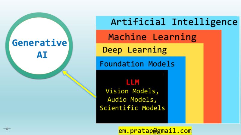 Pratap Padhi on LinkedIn: Foundation models provide a solid ... Pratap Padhi on LinkedIn: Foundation models provide a solid ...