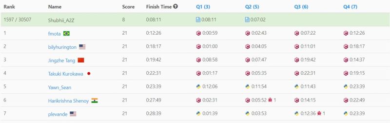 Shubham Negi on LinkedIn: #leetcode #competitive_programming # ... Shubham Negi on LinkedIn: #leetcode #competitive_programming # ...