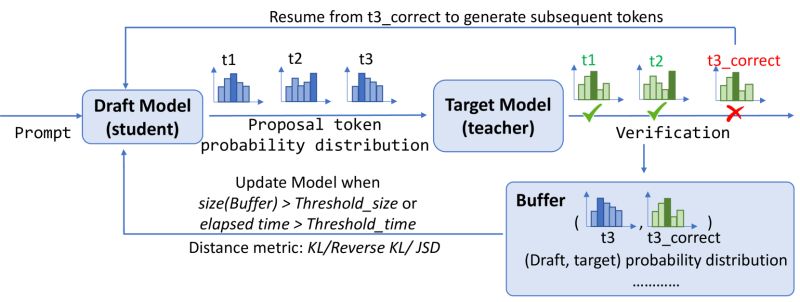 Sagar Desai on LinkedIn: TensorRT-LLM Speculative Sampling -0.13.0 ... Sagar Desai on LinkedIn: TensorRT-LLM Speculative Sampling -0.13.0 ...