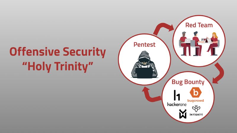 Paul McCarty on LinkedIn: #bugbounty #penetrationtesting #redteam # ... Paul McCarty on LinkedIn: #bugbounty #penetrationtesting #redteam # ...
