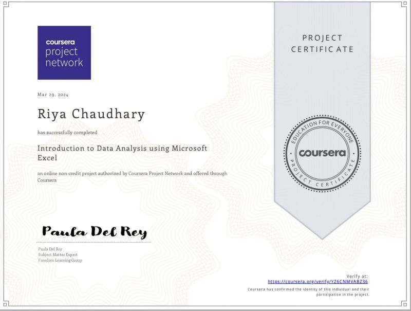 Introduction to Data Analysis using Microsoft Excel | Riya Chaudhary Introduction to Data Analysis using Microsoft Excel | Riya Chaudhary