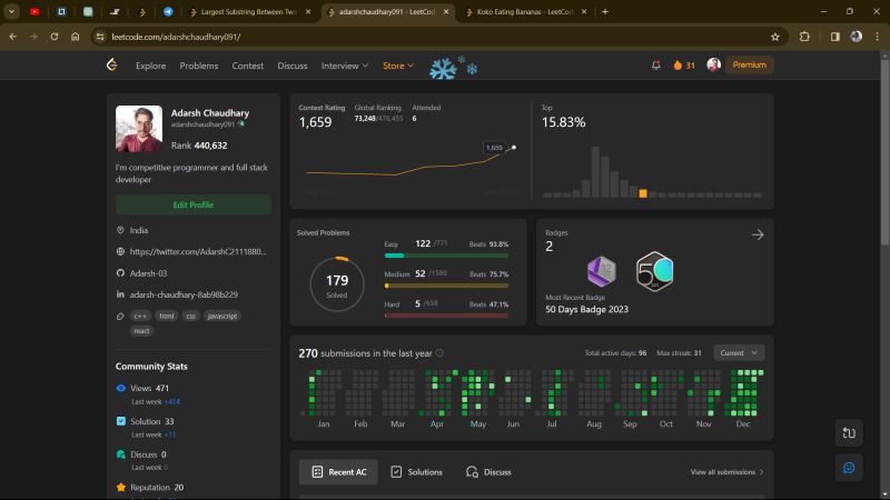 Adarsh Chaudhary on LinkedIn: #leetcode #codingjourney # ... Adarsh Chaudhary on LinkedIn: #leetcode #codingjourney # ...