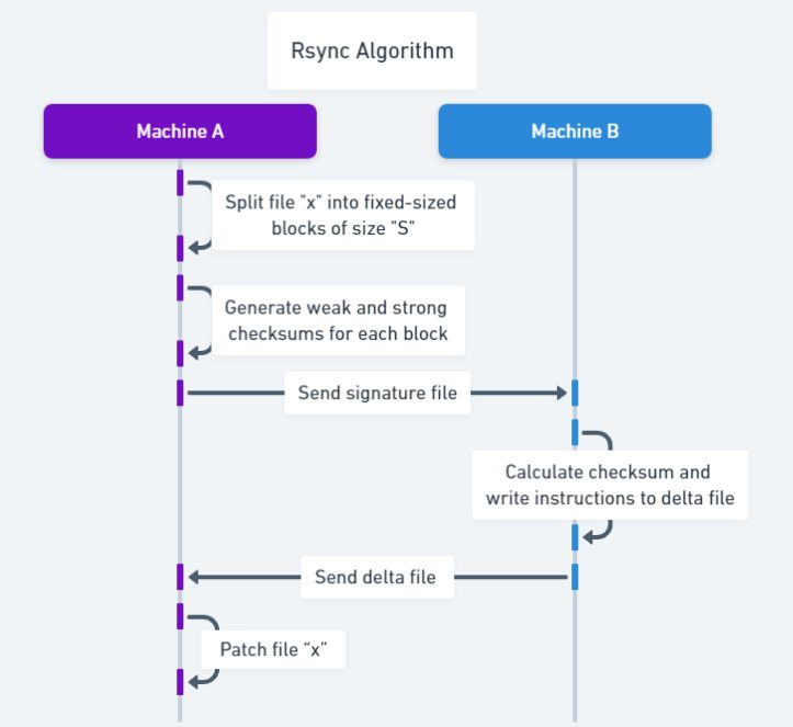 Mohit Panchariya on LinkedIn: #python Mohit Panchariya on LinkedIn: #python