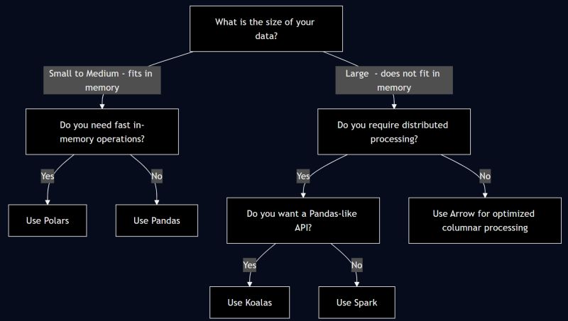 Abhijit Das on LinkedIn: #dataengineering #datamanipulation #python # ... Abhijit Das on LinkedIn: #dataengineering #datamanipulation #python # ...