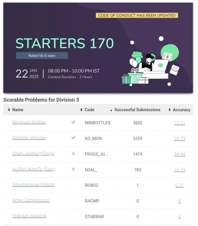 Deepanshu Shukla on LinkedIn: #firsttime #codechef #programming # ... Deepanshu Shukla on LinkedIn: #firsttime #codechef #programming # ...