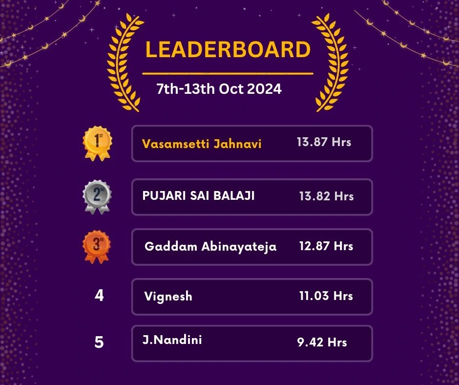 Abinaya teja Gaddam on LinkedIn: #nxtwave #ccbp Abinaya teja Gaddam on LinkedIn: #nxtwave #ccbp