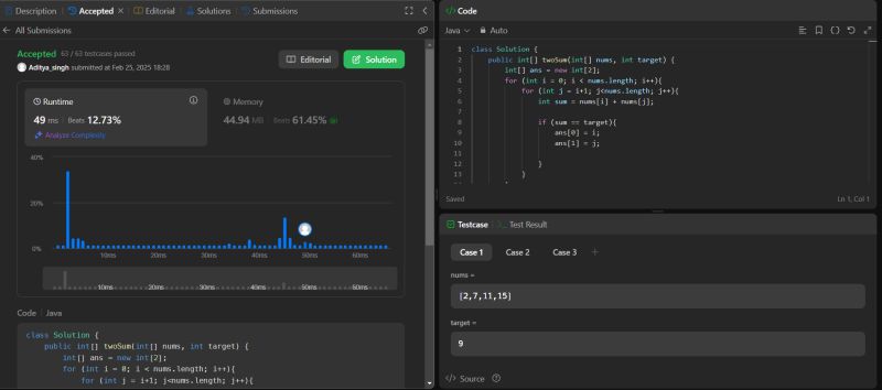 #day1 #100daysofcode #leetcodechallenge | Aditya singh #day1 #100daysofcode #leetcodechallenge | Aditya singh