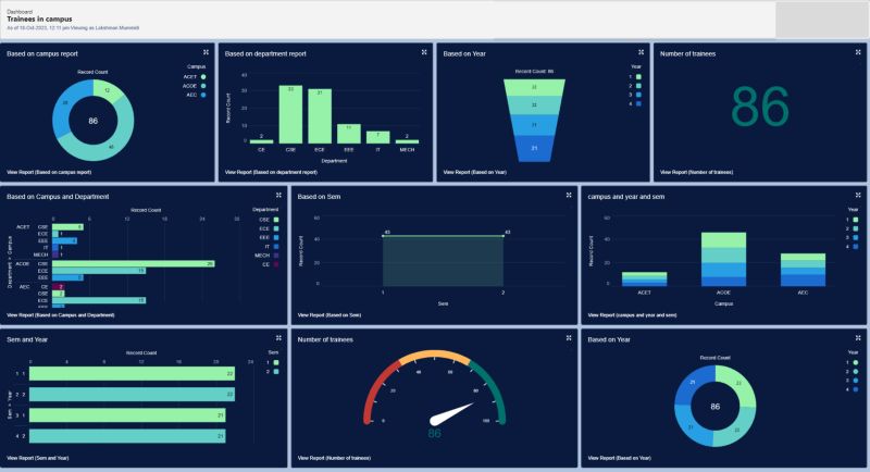 Lakshman Mummidi on LinkedIn: #technicalhub #technicalhubio #salesforce ... Lakshman Mummidi on LinkedIn: #technicalhub #technicalhubio #salesforce ...