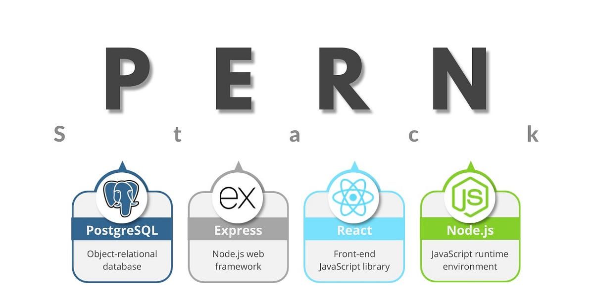 🚀 Building Scalable Web Apps with PERN Stack + DevOps Integration 🔧🌐 ... 🚀 Building Scalable Web Apps with PERN Stack + DevOps Integration 🔧🌐 ...
