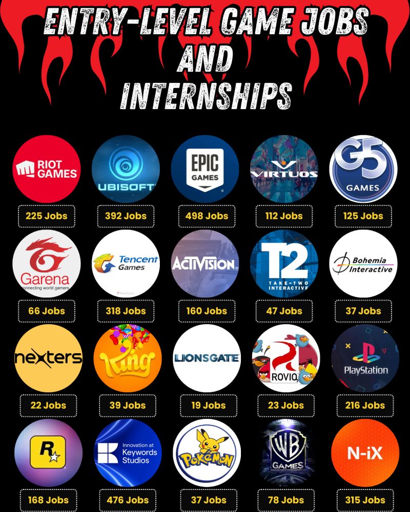 Mayank Grover on LinkedIn: #gamedev #games #jobs #careers # ... Mayank Grover on LinkedIn: #gamedev #games #jobs #careers # ...