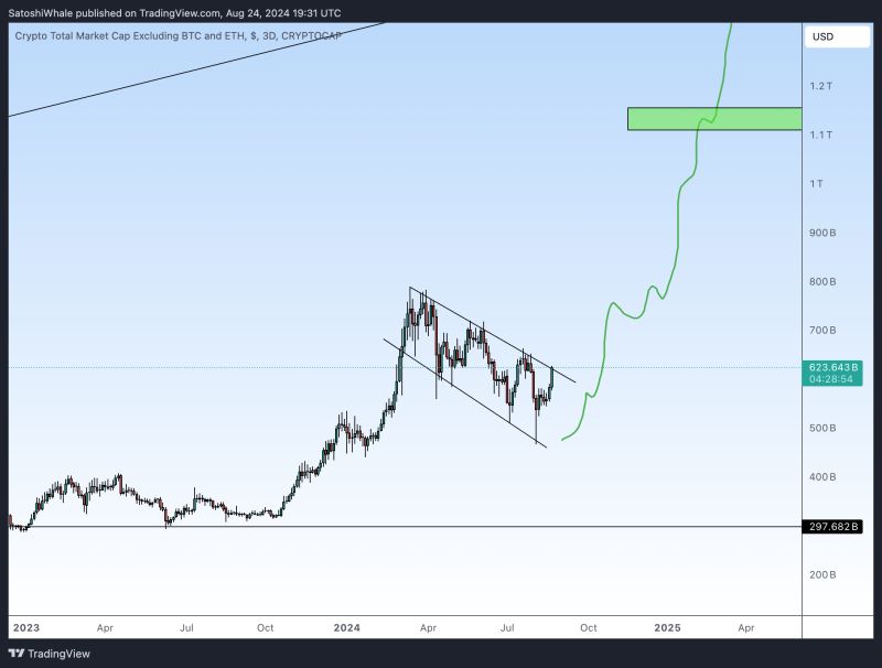 Krystian ₿ielanski on LinkedIn: #bitcoin #crypto #trading #altcoins # ... Krystian ₿ielanski on LinkedIn: #bitcoin #crypto #trading #altcoins # ...