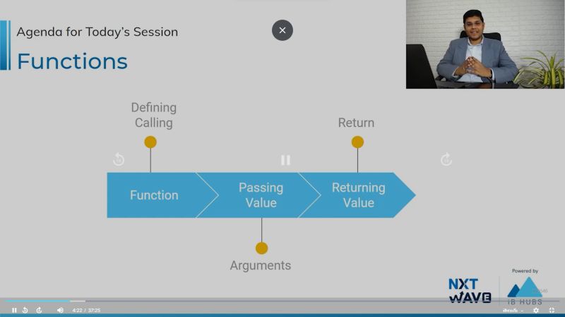 Hari Krishna Jella on LinkedIn: #day56 #100daysofcode ... Hari Krishna Jella on LinkedIn: #day56 #100daysofcode ...