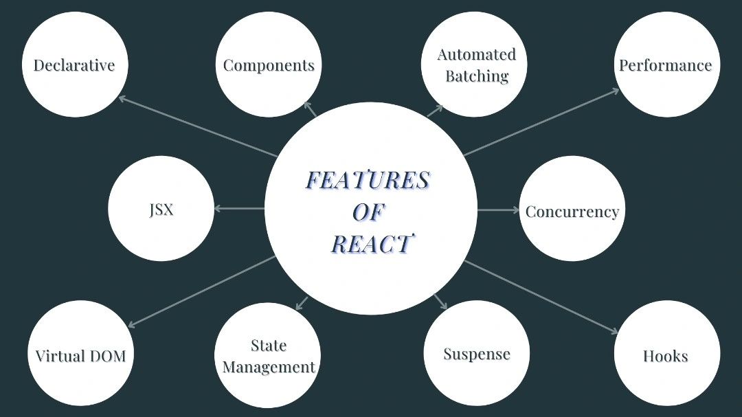 Amit Gupta on LinkedIn: #reactjs #javascript #html #css # ... Amit Gupta on LinkedIn: #reactjs #javascript #html #css # ...
