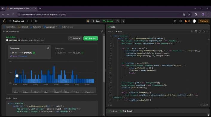 KIRUTHIKA J on LinkedIn: #100dayscodechallenge #leetcode #java # ... KIRUTHIKA J on LinkedIn: #100dayscodechallenge #leetcode #java # ...