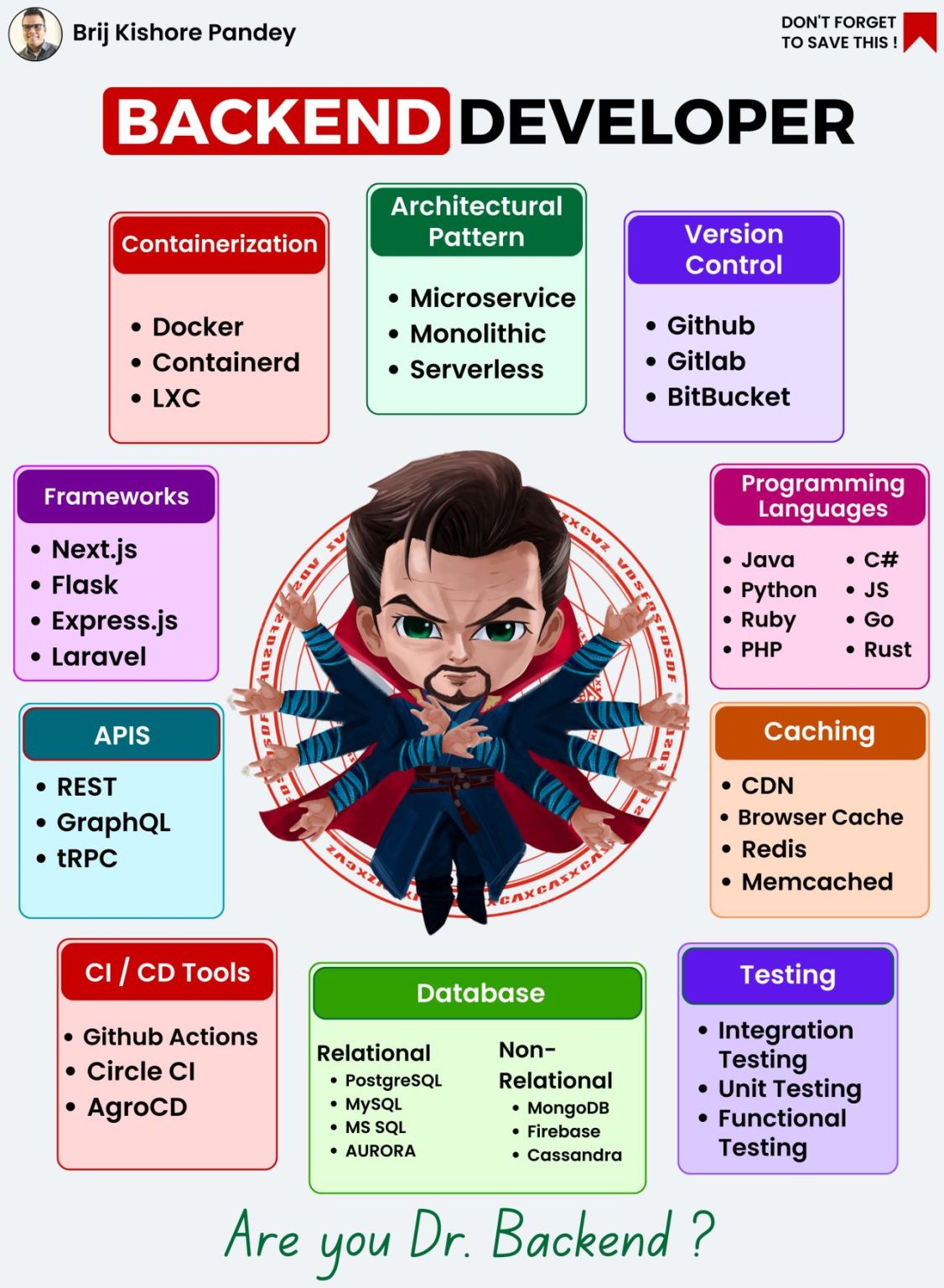 The Ultimate Roadmap to Become a Backend Developer | AMIT KUMAR posted ... The Ultimate Roadmap to Become a Backend Developer | AMIT KUMAR posted ...