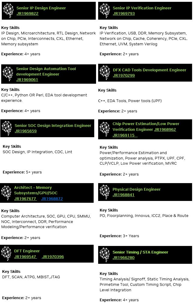 Manoj kumar Bandari on LinkedIn: Below are few HW openings at Nvidia ... Manoj kumar Bandari on LinkedIn: Below are few HW openings at Nvidia ...