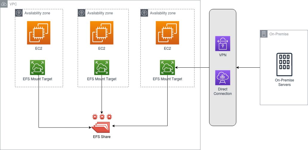 ranjith Kumar on LinkedIn: #aws #amazonefs #cloudstorage #devops # ... ranjith Kumar on LinkedIn: #aws #amazonefs #cloudstorage #devops # ...