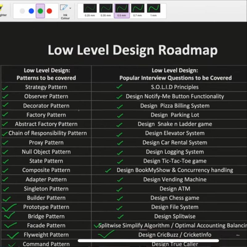 Shrayansh Jain on LinkedIn: #lld #softwareengineer #systemdesign #lld Shrayansh Jain on LinkedIn: #lld #softwareengineer #systemdesign #lld