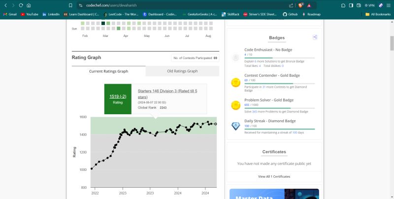 Devaharish M on LinkedIn: #100daysofcode #coding #programming #contest ... Devaharish M on LinkedIn: #100daysofcode #coding #programming #contest ...