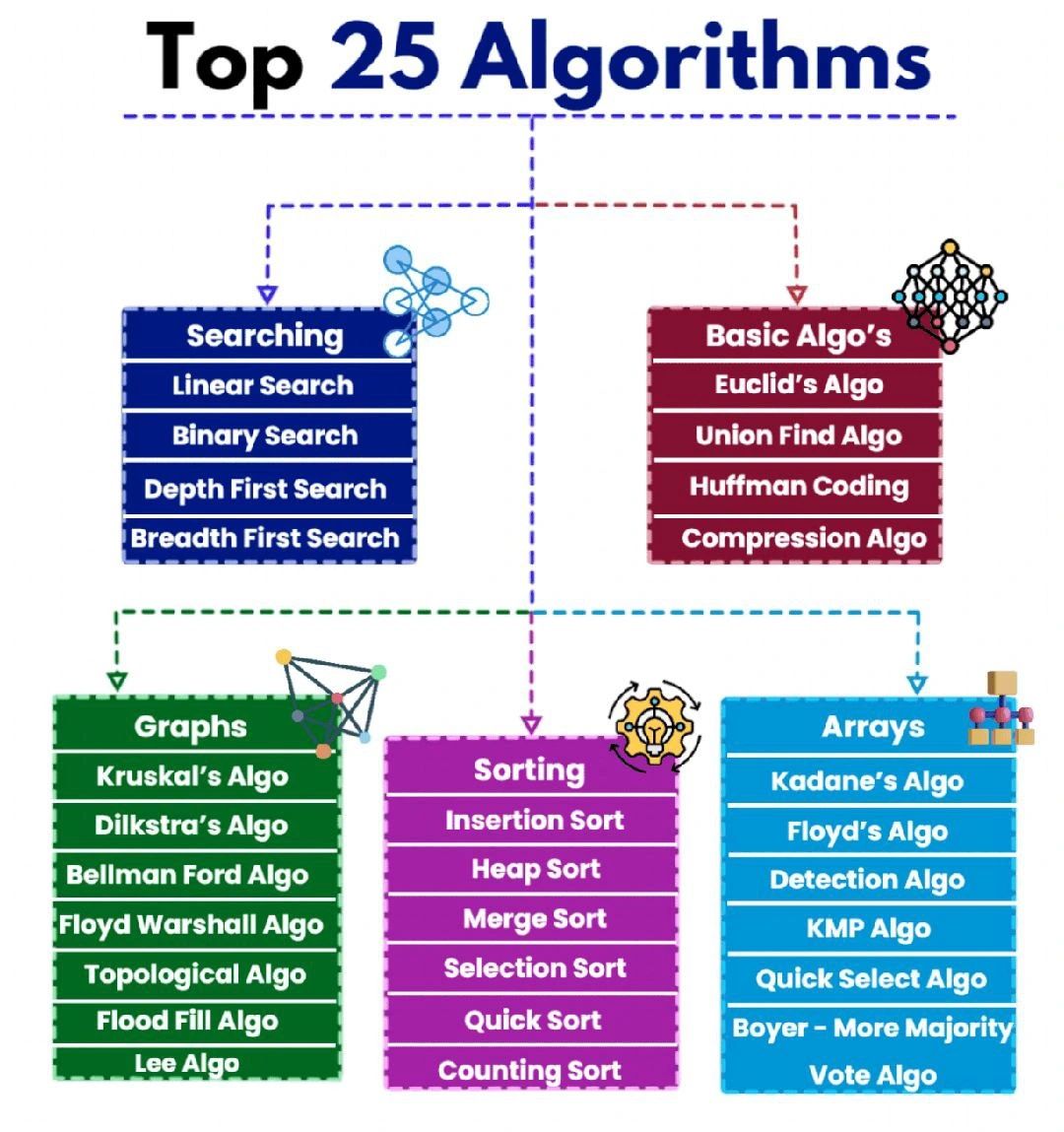 Karishma Bhardwaj on LinkedIn: #dsa #datastructuresandalgorithm # ... Karishma Bhardwaj on LinkedIn: #dsa #datastructuresandalgorithm # ...