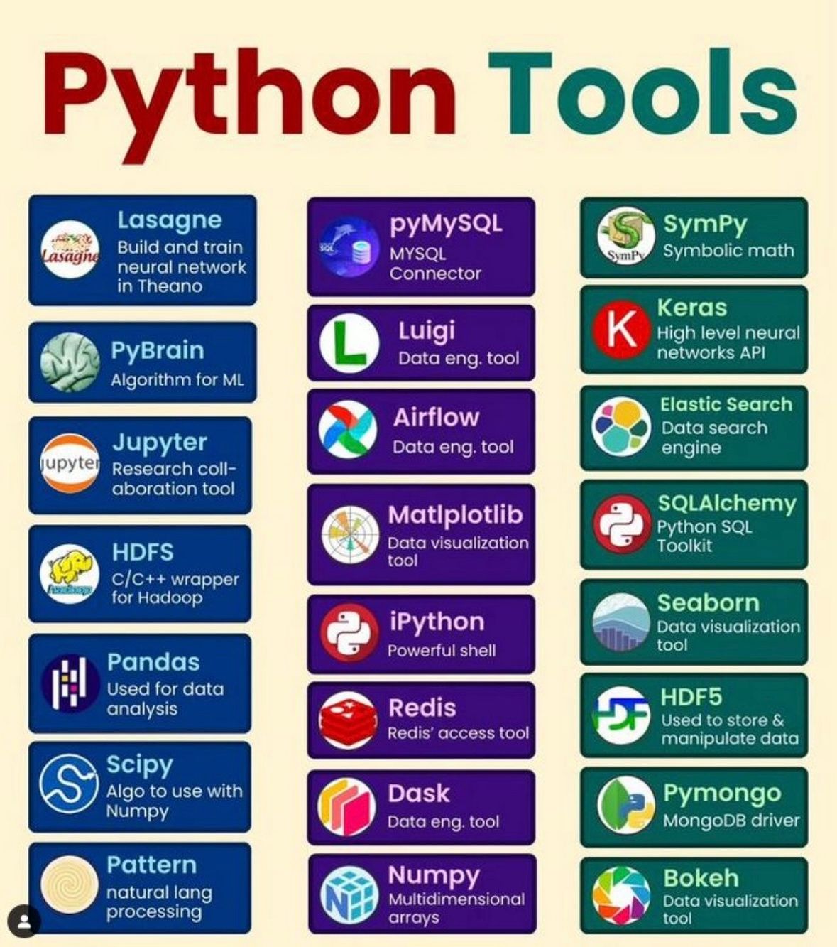 #python #basics #advanced #dsa #oop #packagemanagers #webframeworks ... #python #basics #advanced #dsa #oop #packagemanagers #webframeworks ...