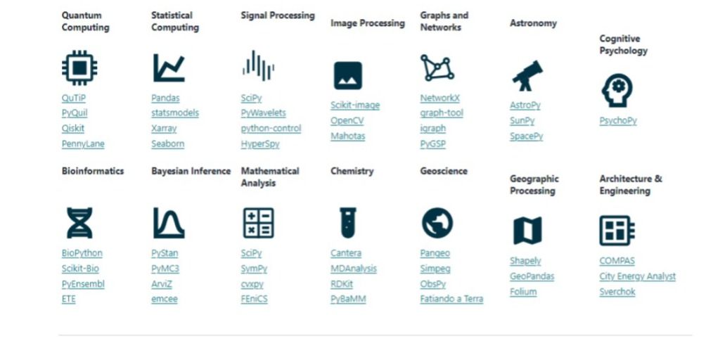 Numpy: a power of N-dimensional arrays | Saurabh Singh posted on the ... Numpy: a power of N-dimensional arrays | Saurabh Singh posted on the ...