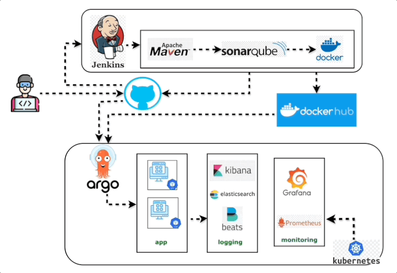Vikas Hiraskar on LinkedIn: #repost #devops #cicd #kubernetes #jenkins ... Vikas Hiraskar on LinkedIn: #repost #devops #cicd #kubernetes #jenkins ...