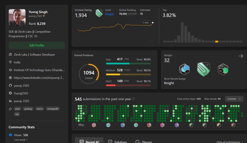 My Leetcode journey reaches highest rating | Yuvraj Singh posted on the ... My Leetcode journey reaches highest rating | Yuvraj Singh posted on the ...