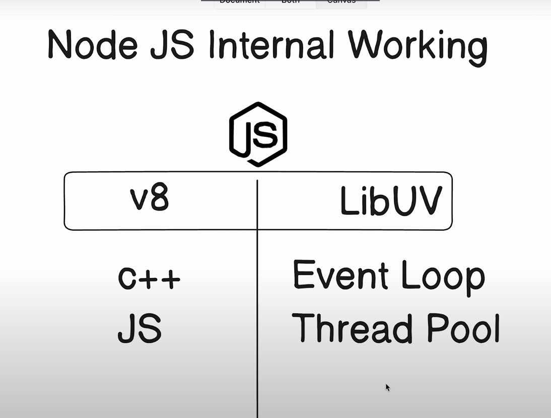 Shaik Zaheeruddin on LinkedIn: #nodejs #libuv #eventloop #javascript # ... Shaik Zaheeruddin on LinkedIn: #nodejs #libuv #eventloop #javascript # ...
