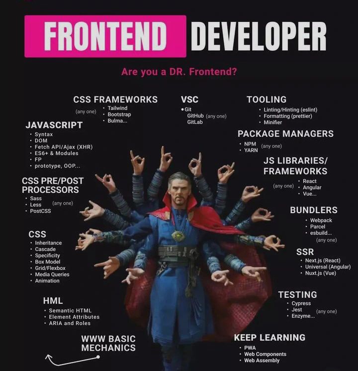 G Venkatesh on LinkedIn: #frontenddeveloper G Venkatesh on LinkedIn: #frontenddeveloper
