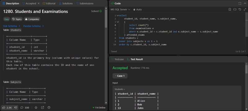 #sql #dataengineering #leetcode #sqlqueries #problemsolving #datadriven ... #sql #dataengineering #leetcode #sqlqueries #problemsolving #datadriven ...
