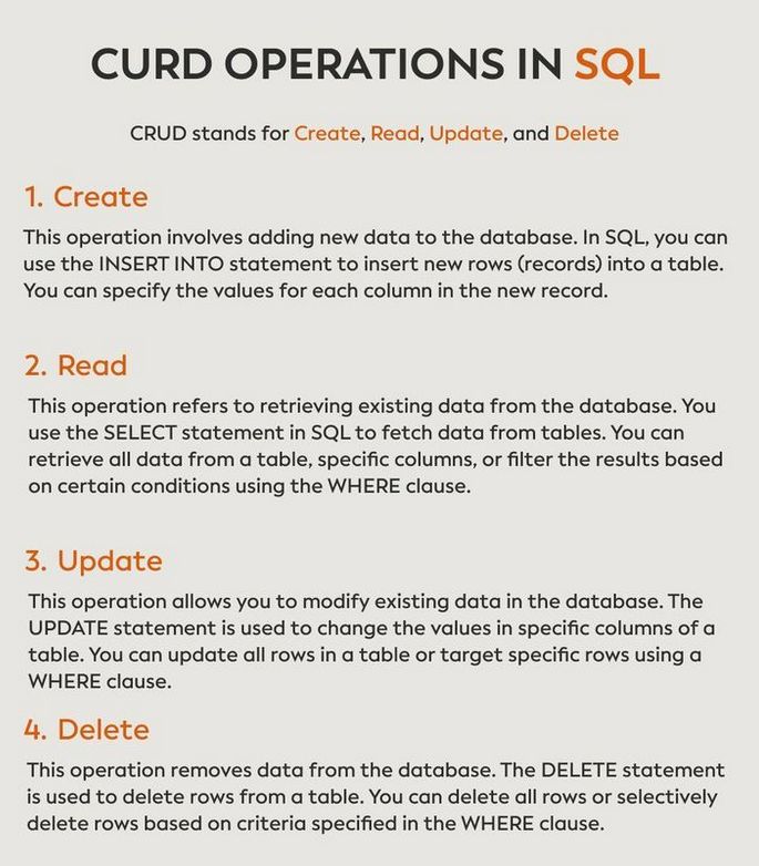 Mohan Nayak on LinkedIn: #sql #nosql #mysql #database #mongodb #python ... Mohan Nayak on LinkedIn: #sql #nosql #mysql #database #mongodb #python ...