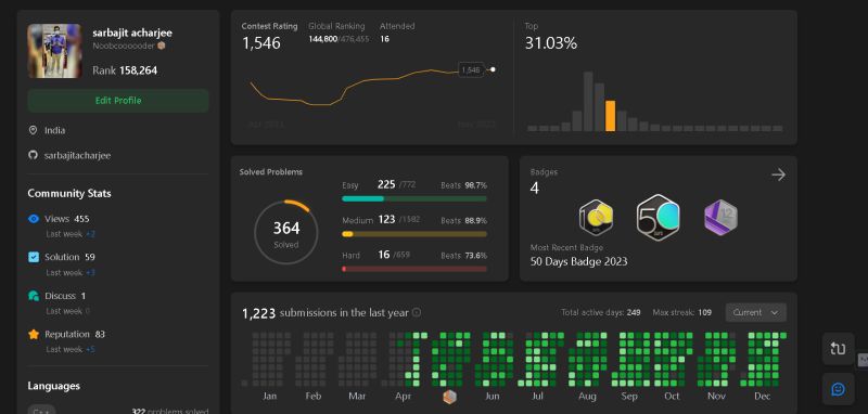 How I solved 249+ problems in #leetcode | Sarbajit Acharjee posted on ... How I solved 249+ problems in #leetcode | Sarbajit Acharjee posted on ...