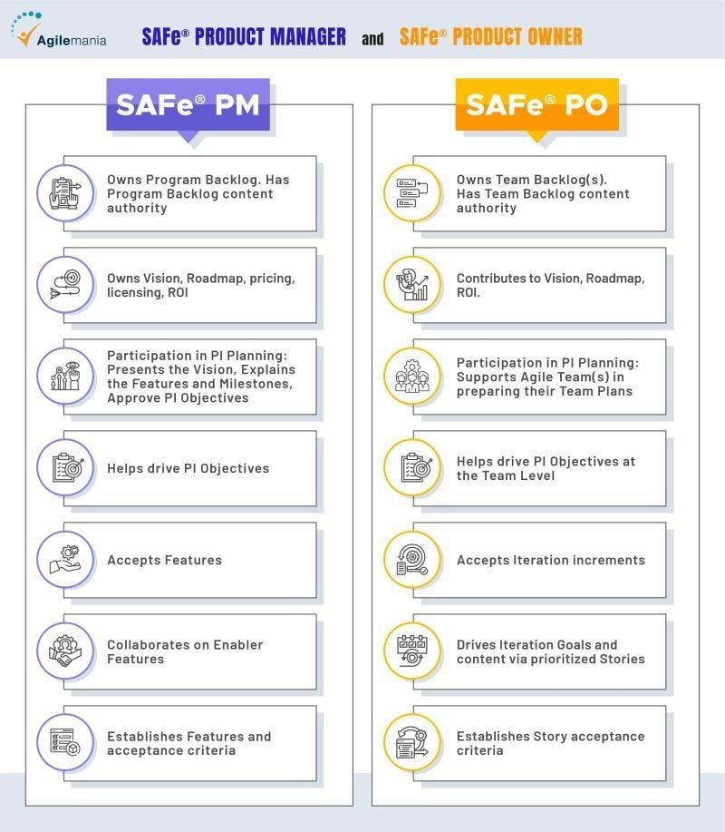 Scaled Agile (SAFe®) Training by Agilemania on LinkedIn: #scaledagile # ... Scaled Agile (SAFe®) Training by Agilemania on LinkedIn: #scaledagile # ...