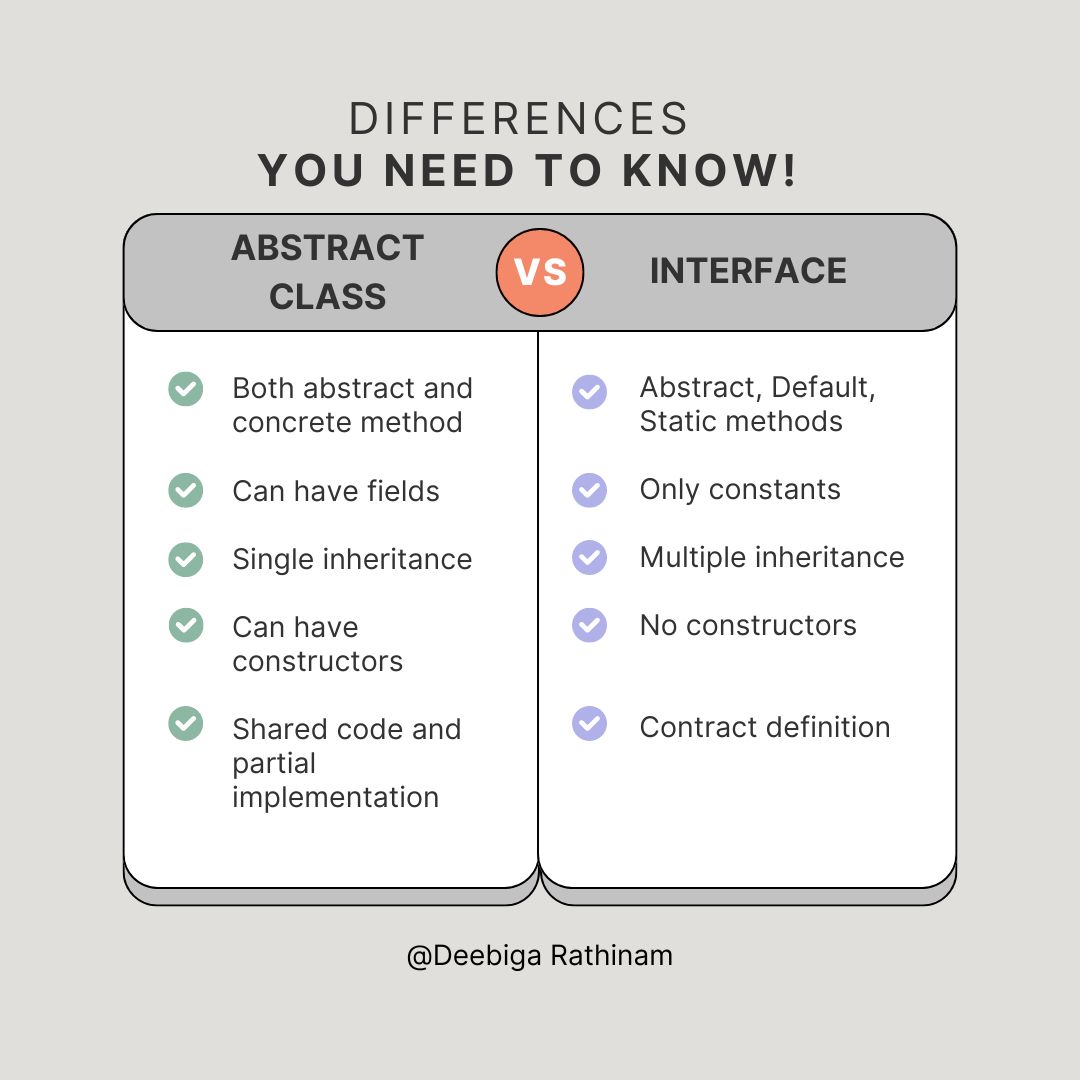 Deebiga Rathinam on LinkedIn: Most commonly asked Java Interview question! Deebiga Rathinam on LinkedIn: Most commonly asked Java Interview question!