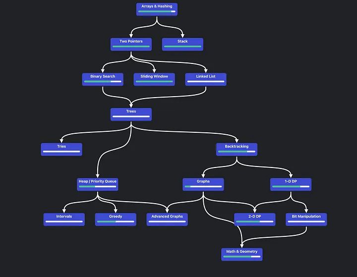 Start your DSA with JavaScript today! | Sonika Maheshwari posted on the ... Start your DSA with JavaScript today! | Sonika Maheshwari posted on the ...