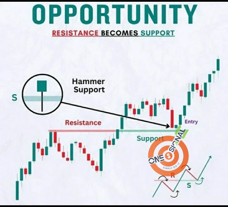 Rajesh Forex Trader M on LinkedIn: #fxtrader #xauusd #yazhirajesh Rajesh Forex Trader M on LinkedIn: #fxtrader #xauusd #yazhirajesh