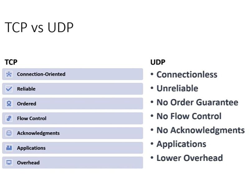 Md.Mezbah Uddin on LinkedIn: TCP vs UDP what is the difference? Md.Mezbah Uddin on LinkedIn: TCP vs UDP what is the difference?