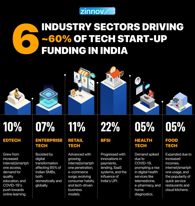Zinnov on LinkedIn: #startup #tech #deeptech #india Zinnov on LinkedIn: #startup #tech #deeptech #india