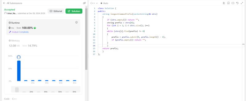 Ishan Naikele on LinkedIn: #dsa #codingchallenge #problemsolving Ishan Naikele on LinkedIn: #dsa #codingchallenge #problemsolving