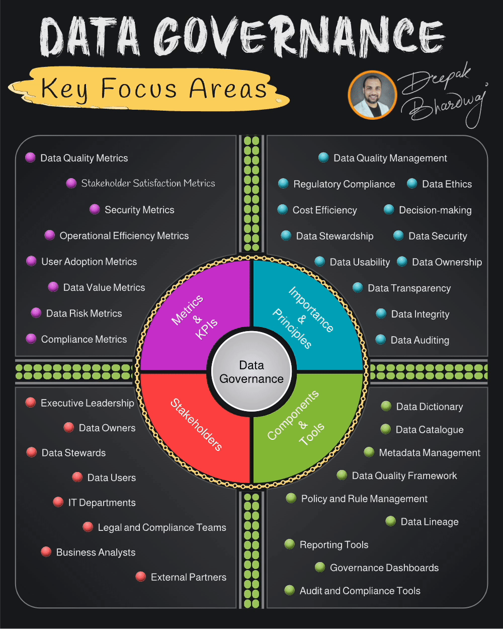 Deepak Bhardwaj on LinkedIn: #datagovernance #dataquality #compliance # ... Deepak Bhardwaj on LinkedIn: #datagovernance #dataquality #compliance # ...