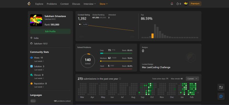 Saksham Srivastava on LinkedIn: #leetcode #codingmilestone # ... Saksham Srivastava on LinkedIn: #leetcode #codingmilestone # ...
