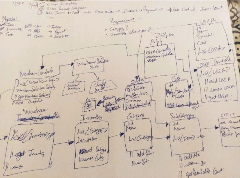 Shrayansh Jain on LinkedIn: #softwareengineer Shrayansh Jain on LinkedIn: #softwareengineer