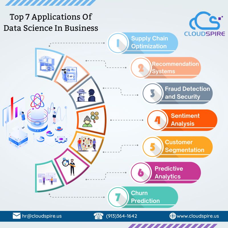 Cloudspire on LinkedIn: #datascience #machinelearning #python # ... Cloudspire on LinkedIn: #datascience #machinelearning #python # ...