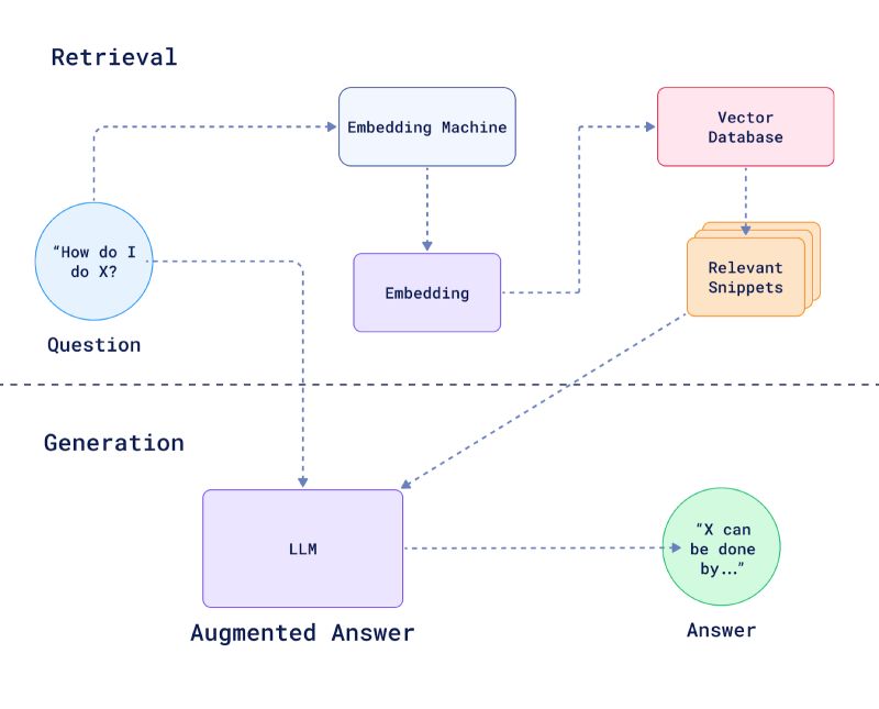 Neszen on LinkedIn: #python #langchain #genai #rag #ai #decisionmaking ... Neszen on LinkedIn: #python #langchain #genai #rag #ai #decisionmaking ...